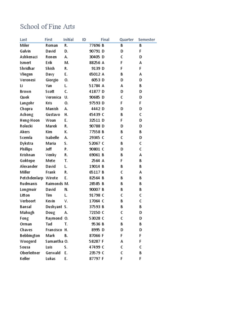 10 SFA Grades Import Solution | PDF