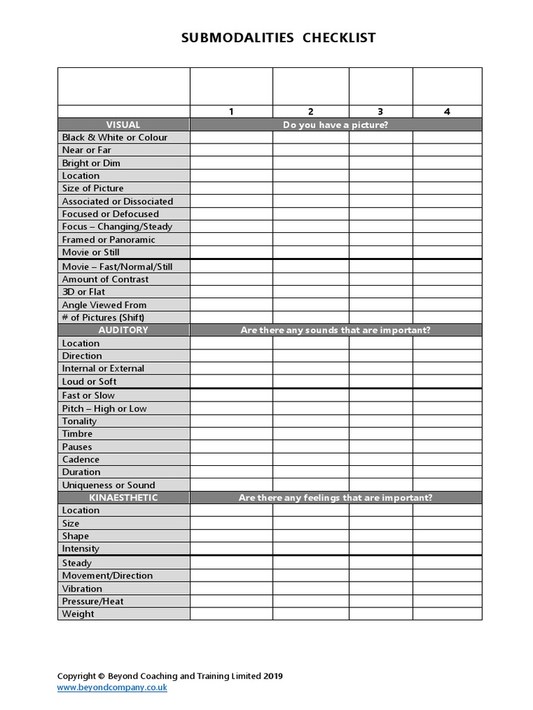 Submodality Checklist Clipart