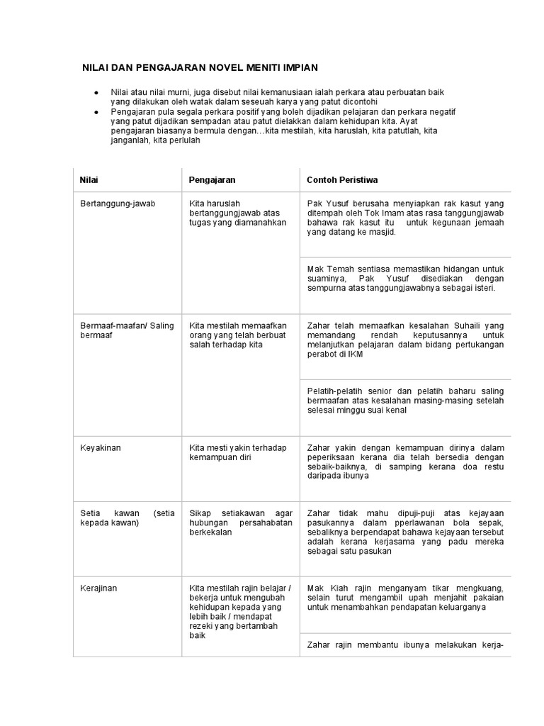Nilai dan Pengajaran Meniti Impian | PDF