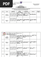 The Dysphagia Outcome and Severity Scale (DOSS) | PDF | Medical ...