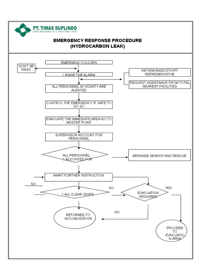 ERP Flow Chart General | PDF | Emergency Evacuation | Emergency
