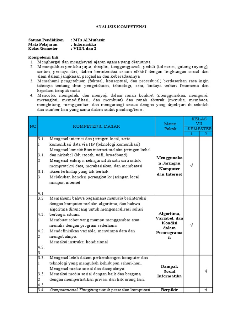 Analisis Kopetensi Informatika Smes 1 KLS 8 | PDF