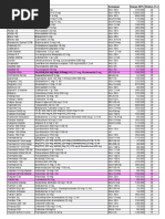 STI-RTI Colour Coded Drugs PDF | PDF | Public Health | Drugs
