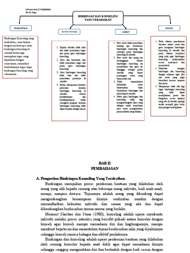 Mapping Pak Gusman Kapita Selekta Pelayanan Konseling | PDF