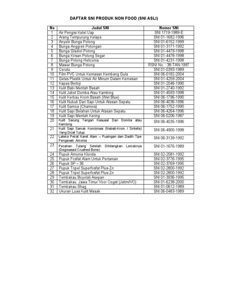 Daftar Sni Produk Non Food (Sni Asli) | PDF