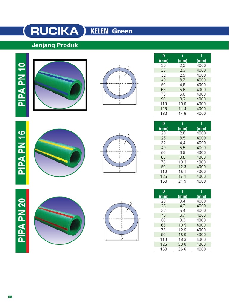 PPR Rucika - Pipa PN 10 | PDF