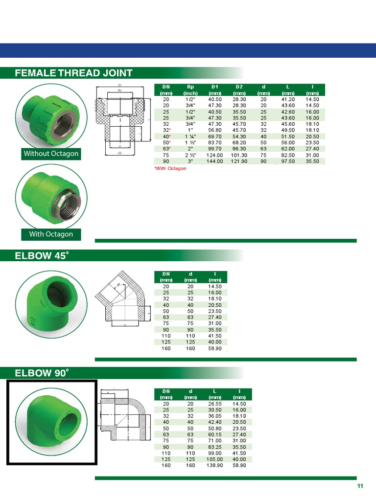 PPR Rucika - Elbow 90 | PDF