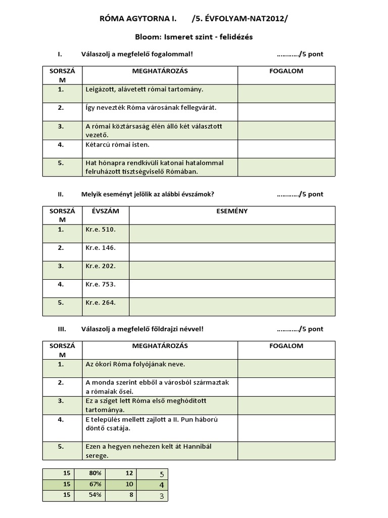 Róma Agytorna 5. Oszt | PDF