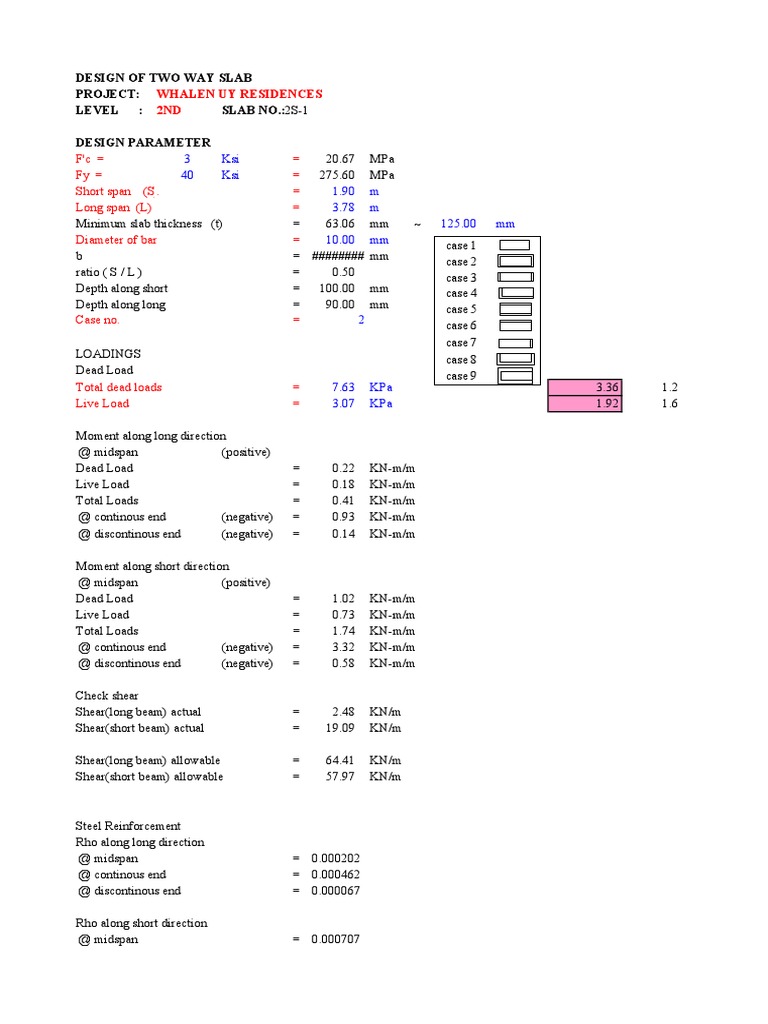 3 Ksi 40 Ksi 1.90 M 3.78 M 125.00 MM 10.00 MM: Whalen Uy Residences 2ND ...