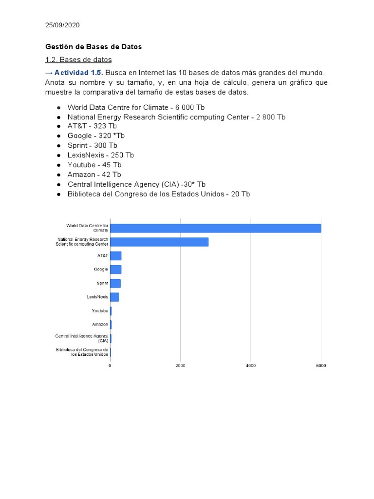 Actividades BBDD | PDF | SQL | Bases de datos
