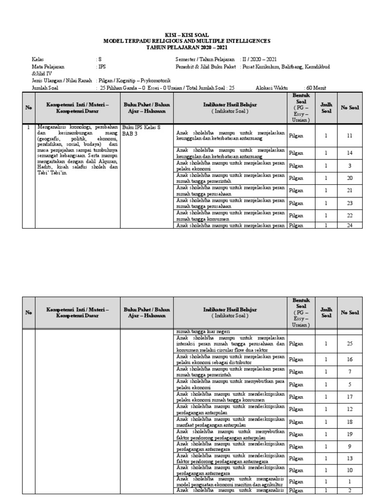 Kisi-Kisi PTS Ips Kelas 8 | PDF