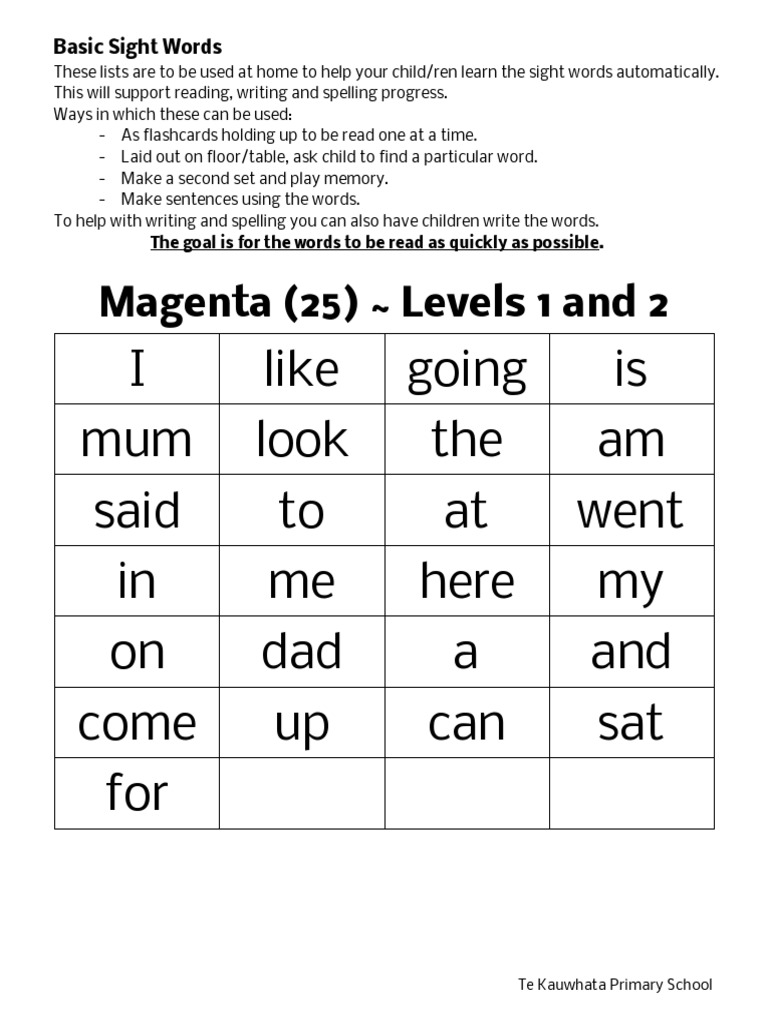 PM Readers - Word Lists | PDF