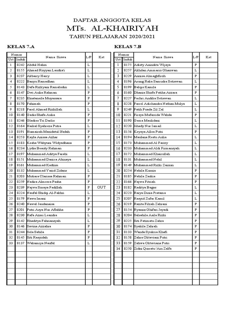 Daftar Anggota Kelas 2020-2021 Gabungan | PDF