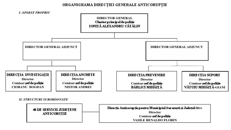 Organigrama-DGA-31 12 2019 | PDF