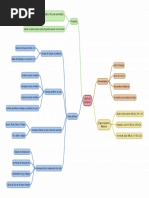Mapa Mental JEREMIAS | PDF