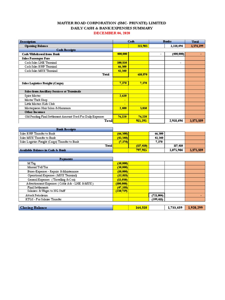 Master Road Corporation (Smc-Private) Limited Daily Cash & Bank ...