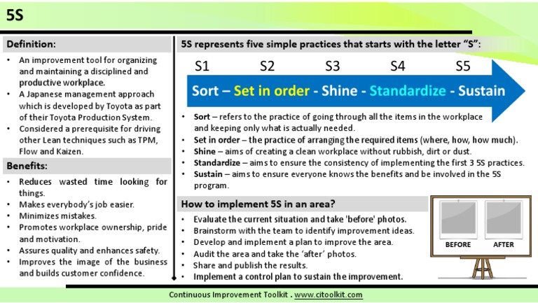 Organizing for Excellence: Implementing the 5S Methodology for a ...
