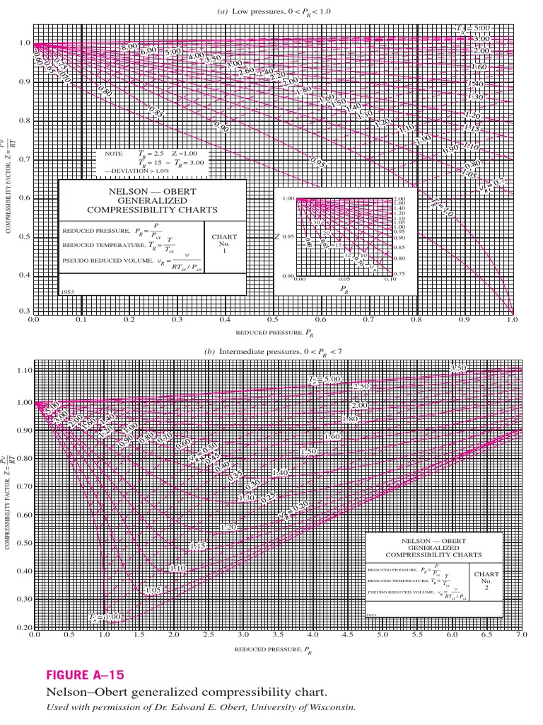A15 Cengel - Gráfica de Termodinámica | PDF | Liquids | Applied And ...