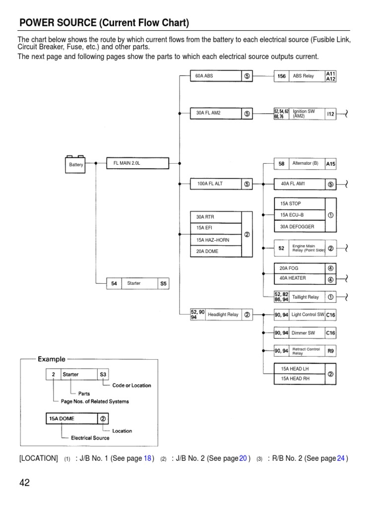 Power Source (Current Flow Chart) | PDF | Ignition System | Equipment