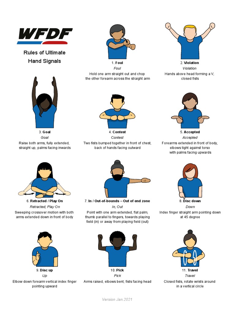 WFDF Rules Hand Signals | PDF | Hand | Arm