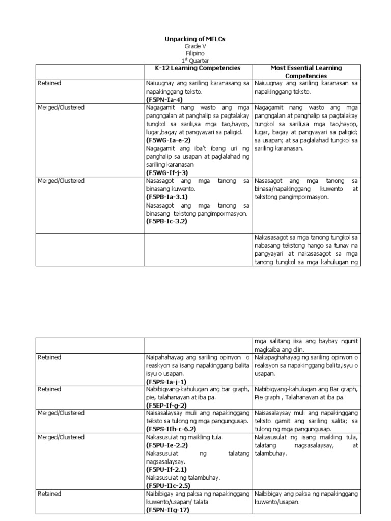 Unpacking of MELCs | PDF