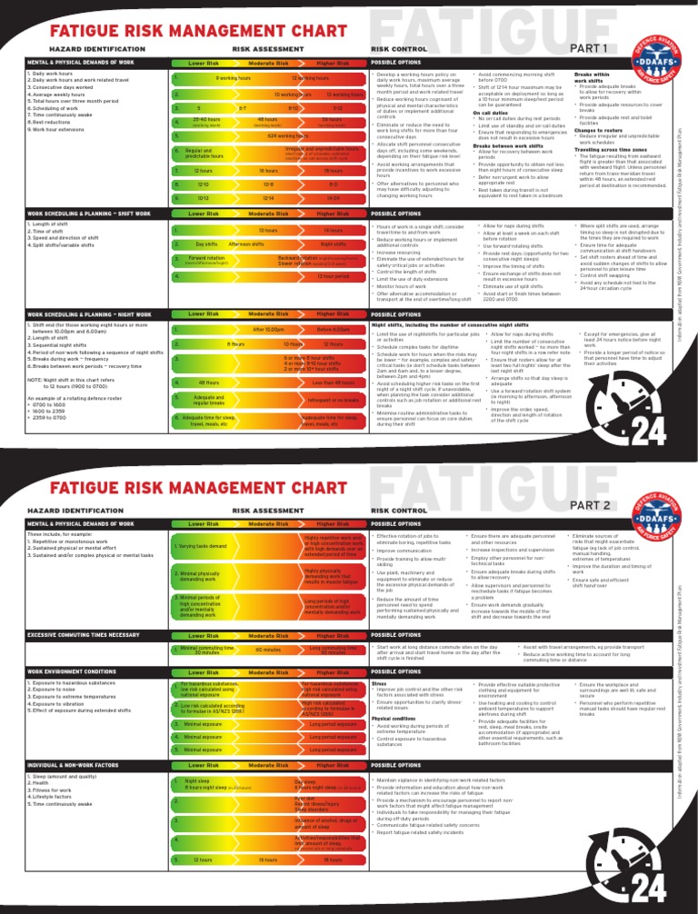 DDAAFS Fatigue Risk Management Chart - Nov 2015 | PDF | Shift Work ... DDAAFS Fatigue Risk Management Chart - Nov 2015 | PDF | Shift Work ...