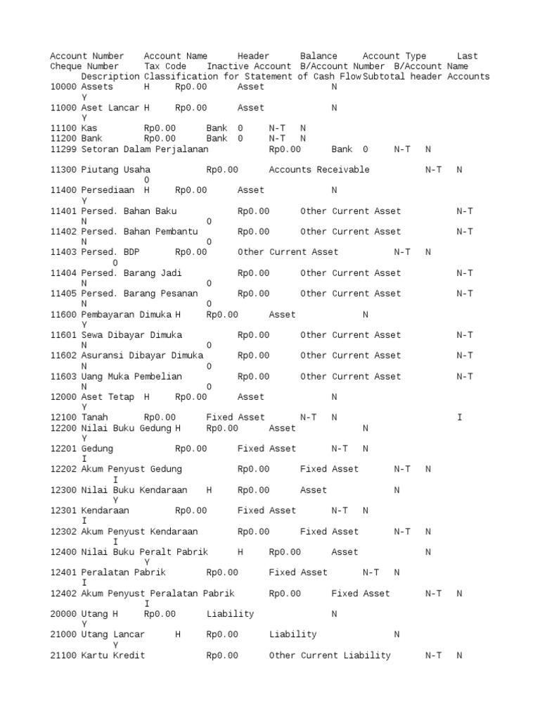 Accounts DND | PDF | Corporate Jargon | Accounting