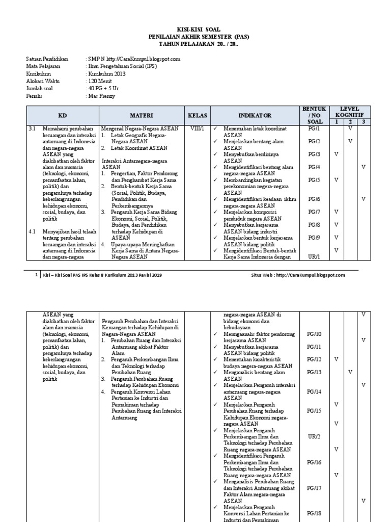 CaraKumpul - Kisi Kisi PAS IPS Kelas 8 | PDF