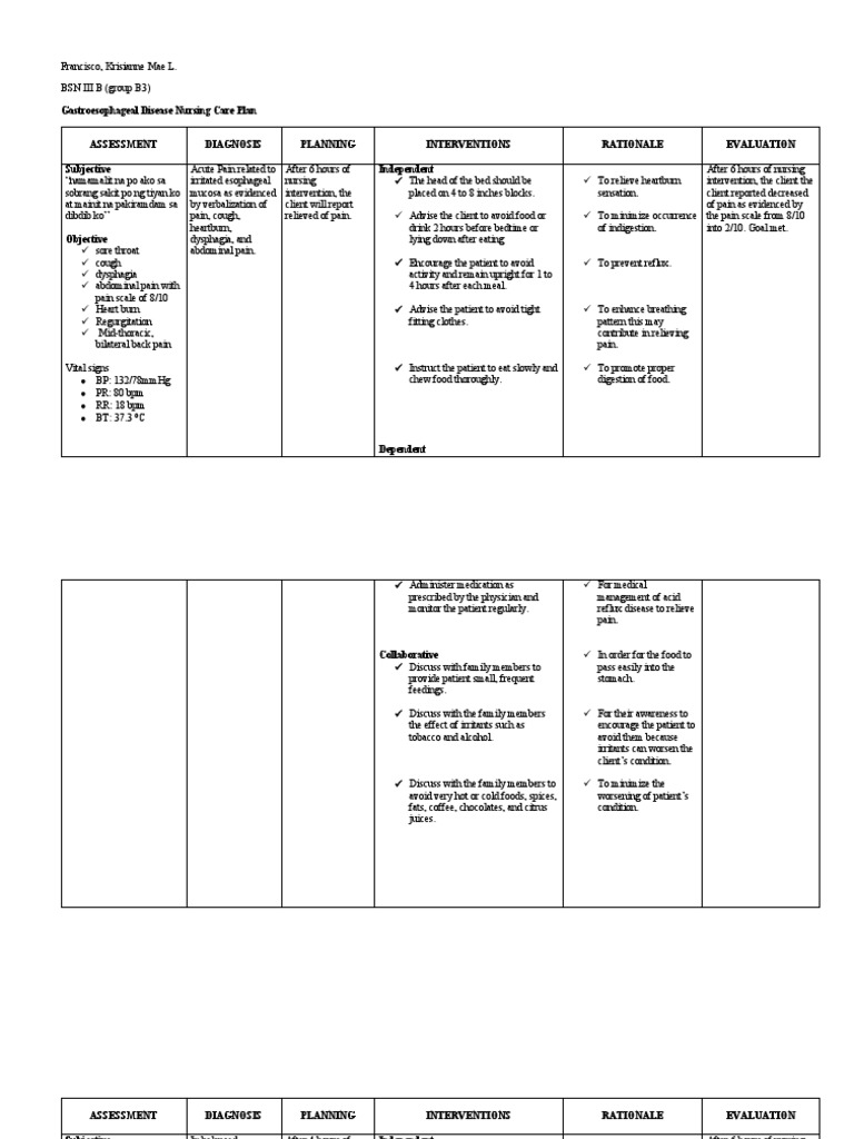 Gastroesophageal Disease Nursing Care Plan | PDF | Heartburn | Gastroesophageal Reflux Disease