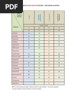 Antibiotic Spectrum Guide 2024 | PDF
