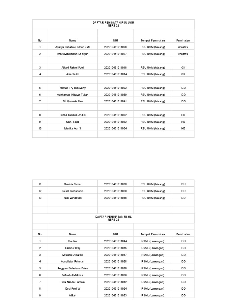 List of Clinical Placements for Nursing Students at RSU UMM and RSML ...