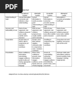 Reflection Paper Rubric: Criteria Exemplar (4) Satisfactory (3 ...