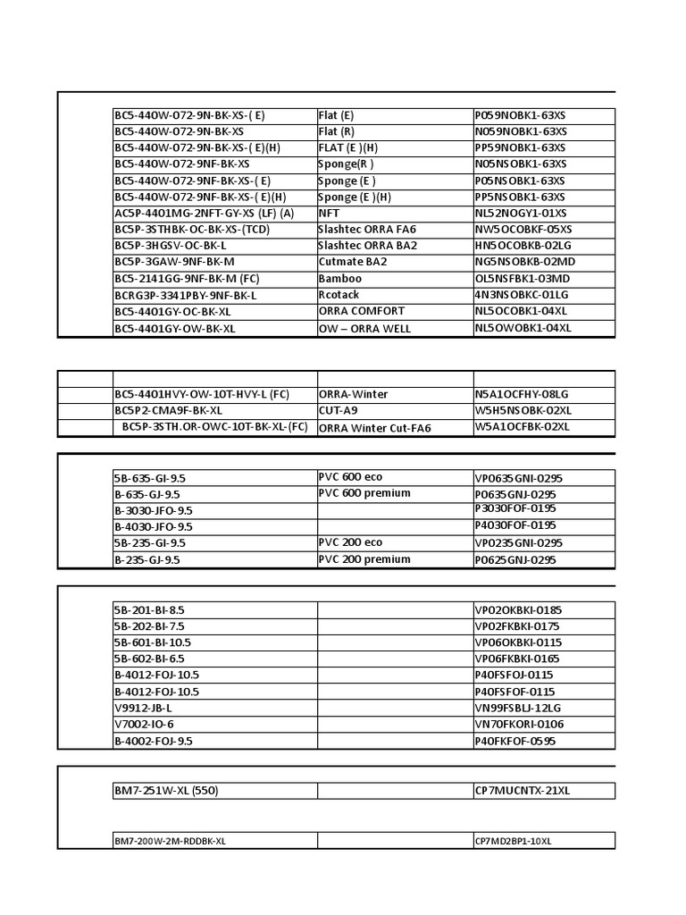 SFG FULL Form | PDF | Polymers | Organic Compounds
