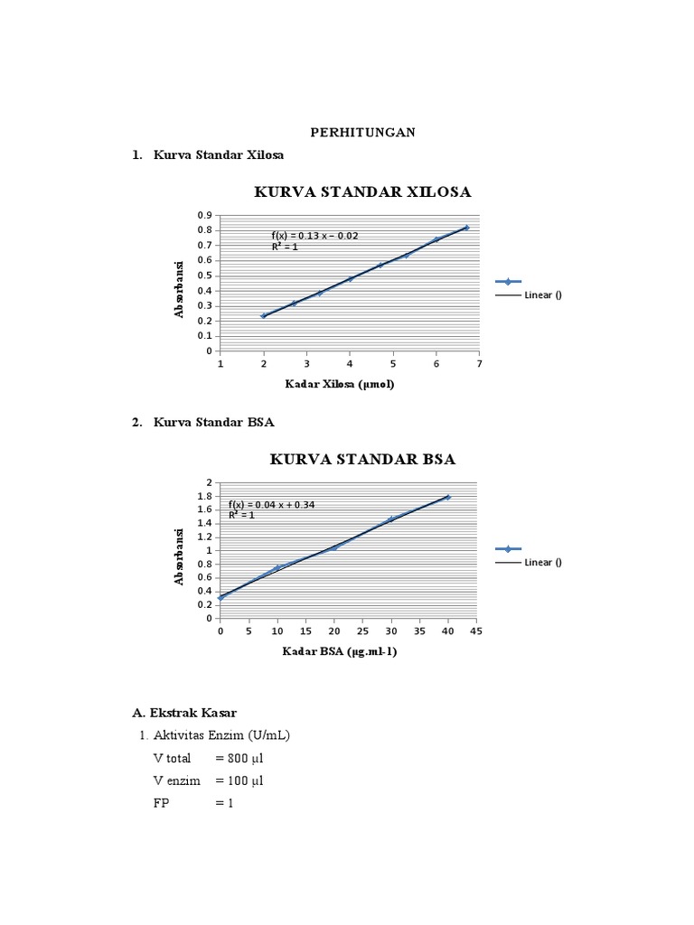 Perhitungan 1. Kurva Standar Xilosa | PDF | Nature