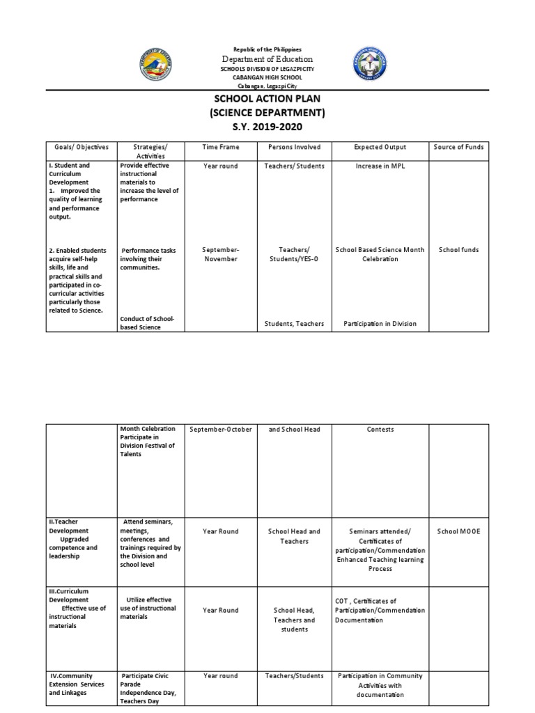 Action Plan Science 2019 2020 | PDF | Teachers | Curriculum