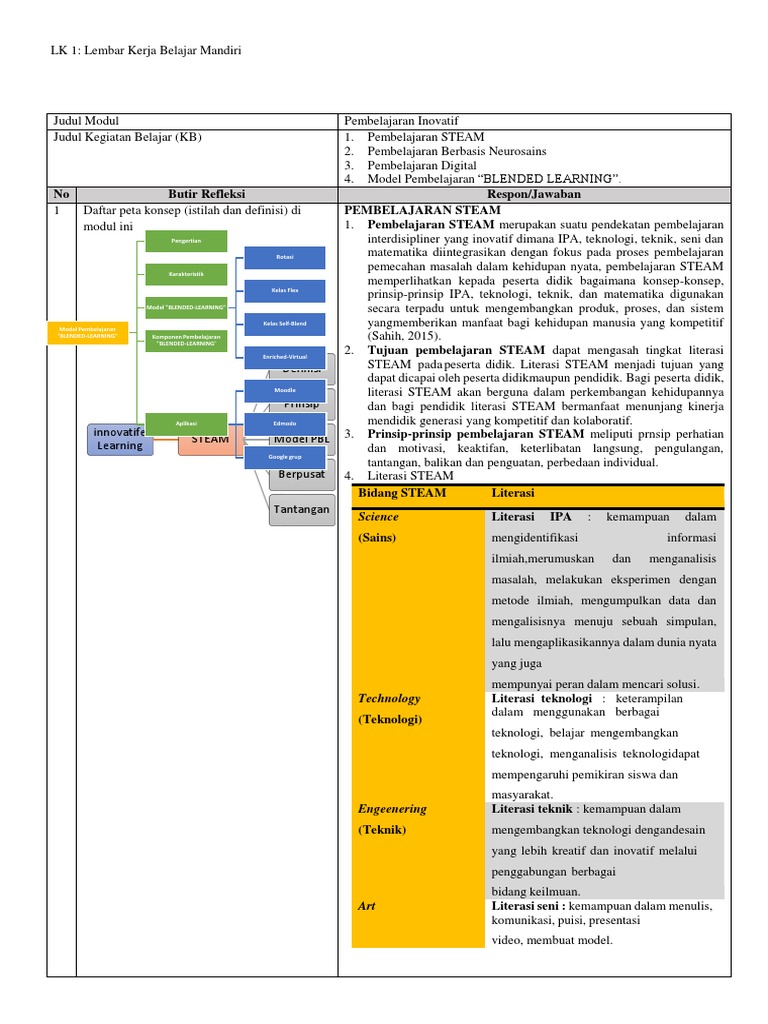 LK 1 - Modul 3 Pedagogik | PDF