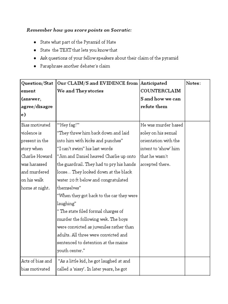Ava Moniz - Socratic Seminar Planning | PDF | Gay | Applied Ethics