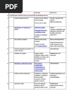 Nabh Training Topics For All The Departmental Staff | PDF | Nursing ...