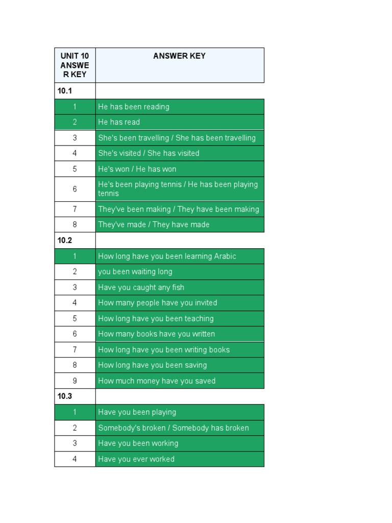 English Grammar In Use Answer Key | PDF