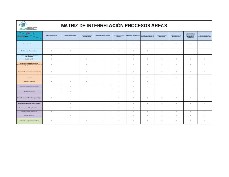 Matriz de Interacción de Procesos | PDF | Business | Science