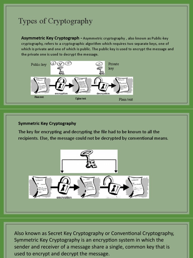 Types of Cryptography