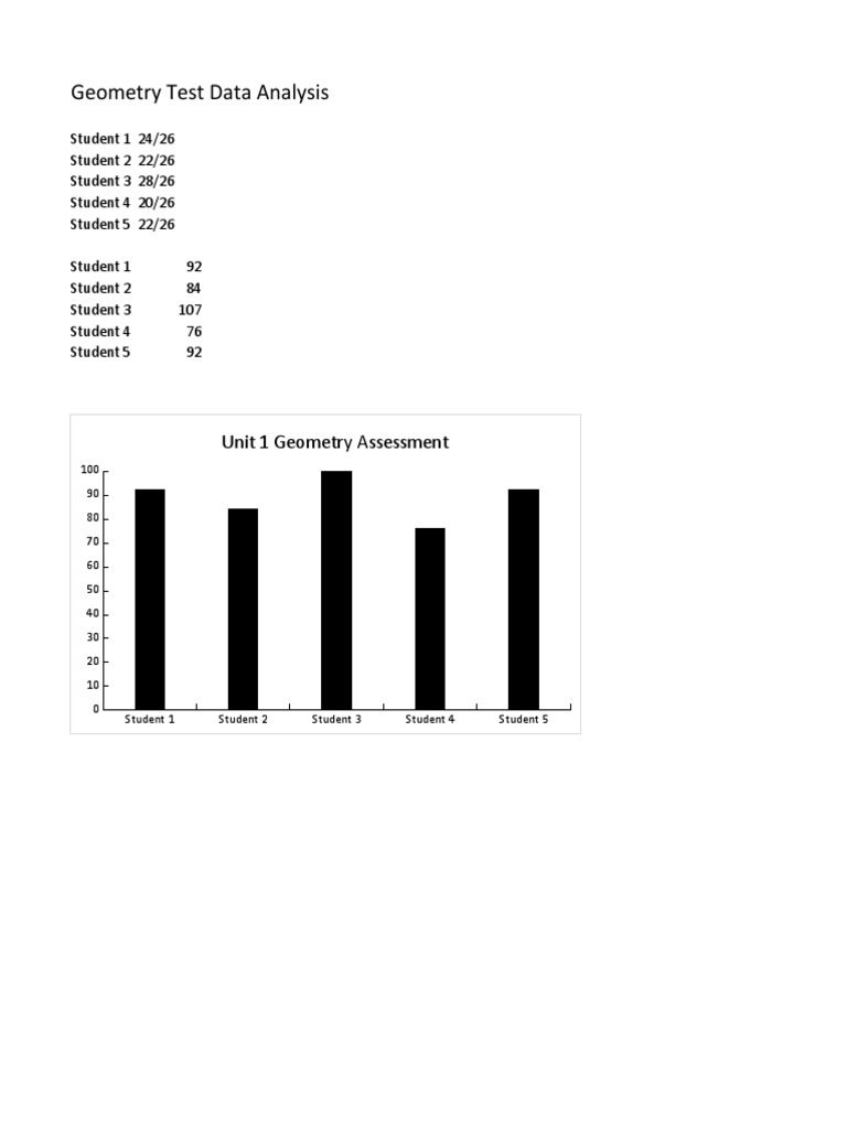 Geometry Test Assessment of Data | PDF | Teaching Methods & Materials
