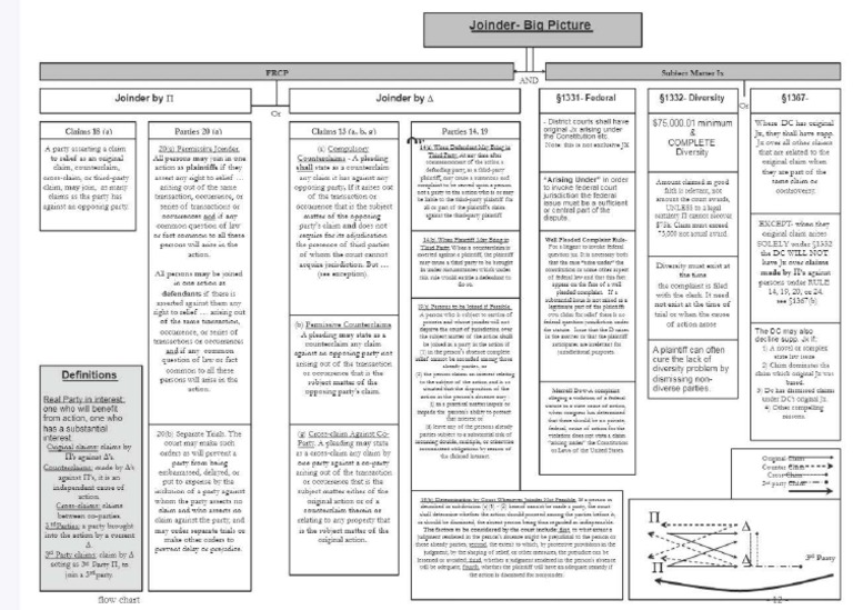 Joinder Big Picture R J I R Diver Ty PDF Legal Communication