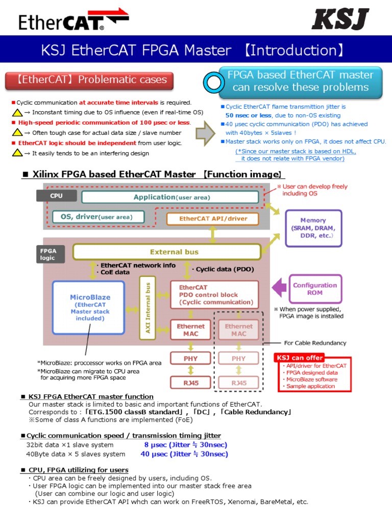Ksj Ethercat Fpga Master 【Introduction】 | PDF | Field Programmable Gate Array | Arm Architecture