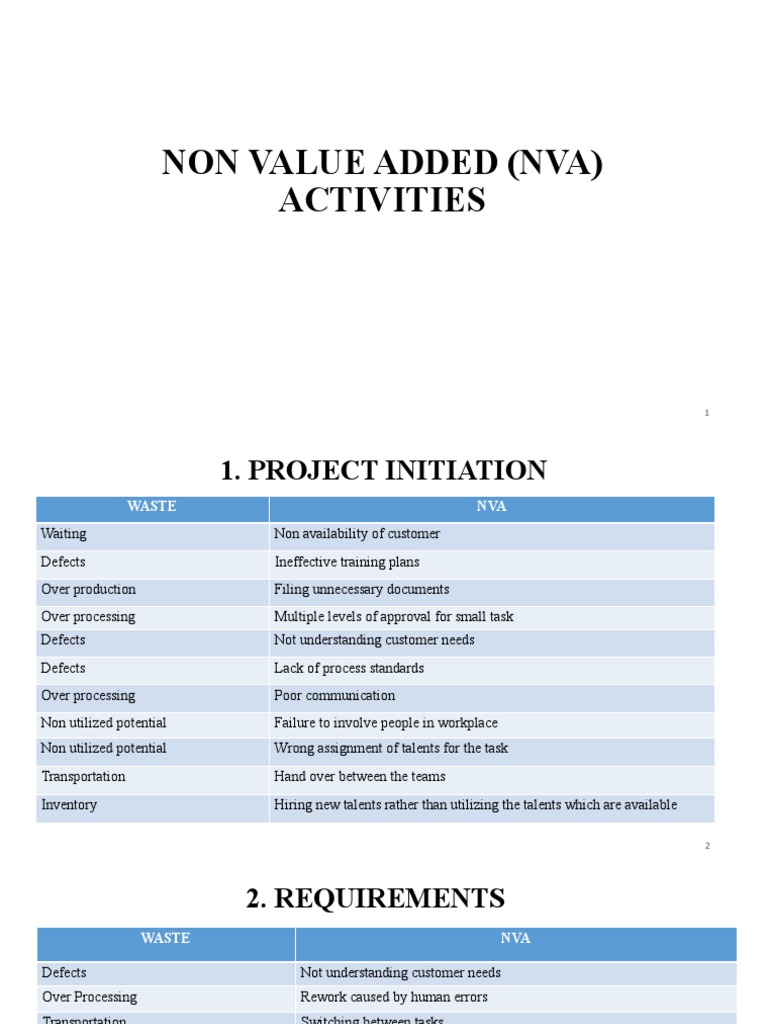 Non Value Added (Nva) Activities | PDF | Software Bug | Information ...