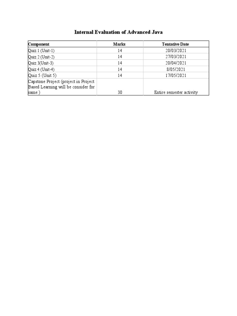 Internal Evaluation of Advanced Java | PDF