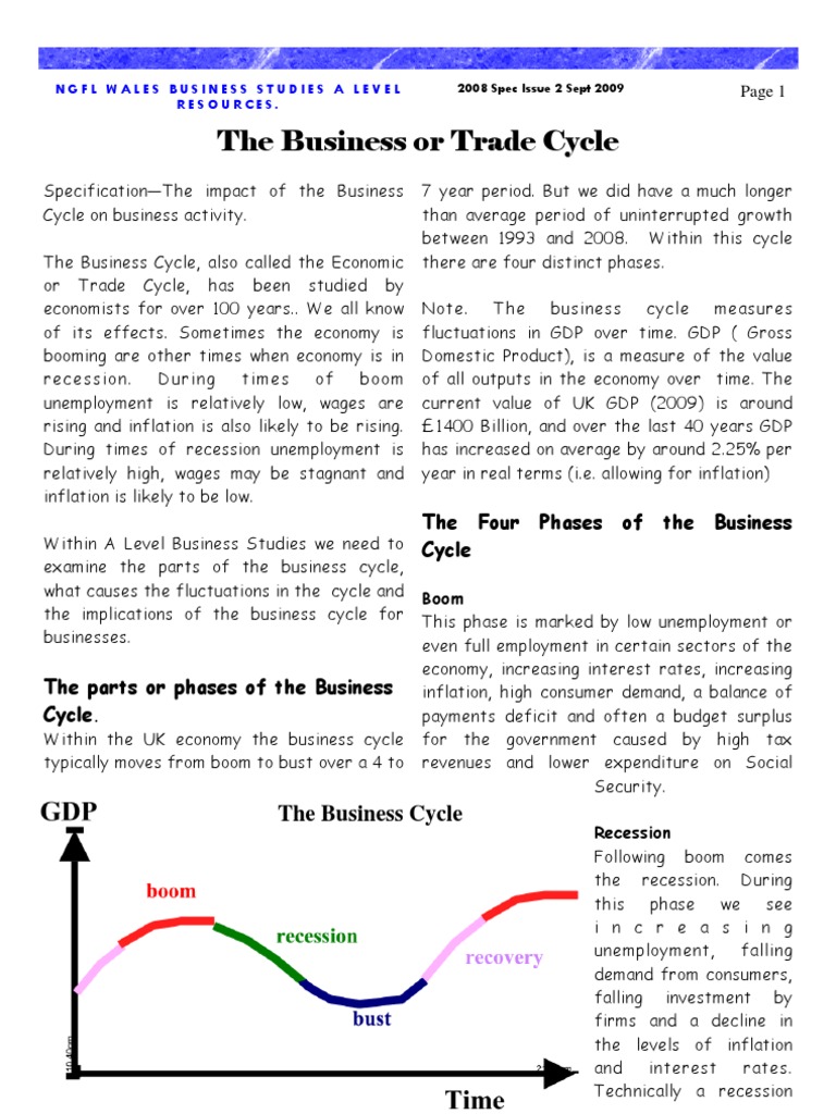 Understanding the Business Cycle Phases | PDF | Finance & Money Management