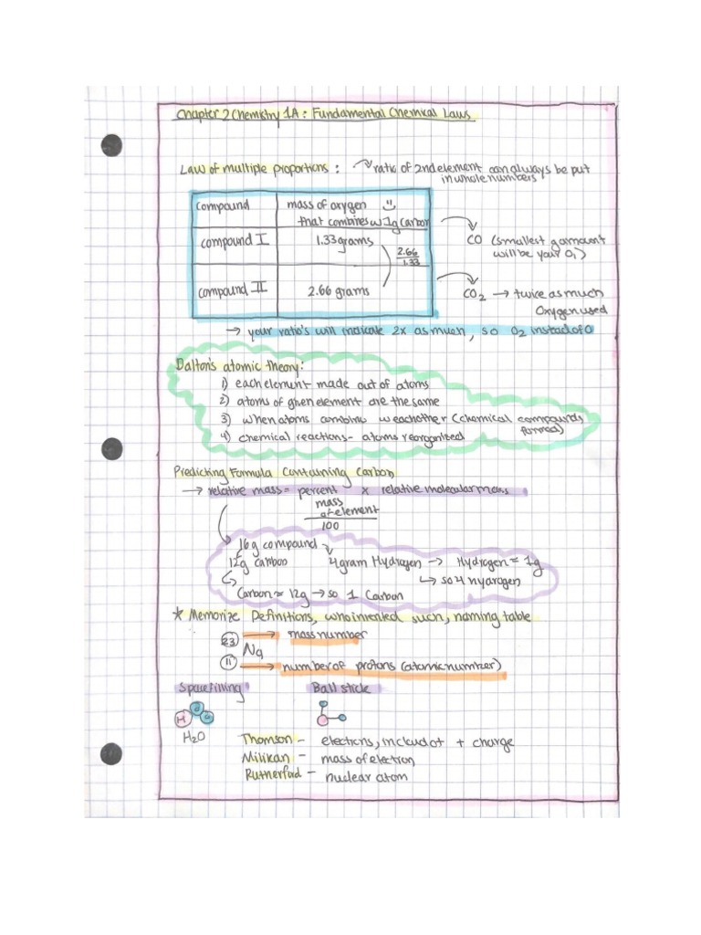 Highschool Chem + College Gen Chem Notes by Tanya Sangani | PDF