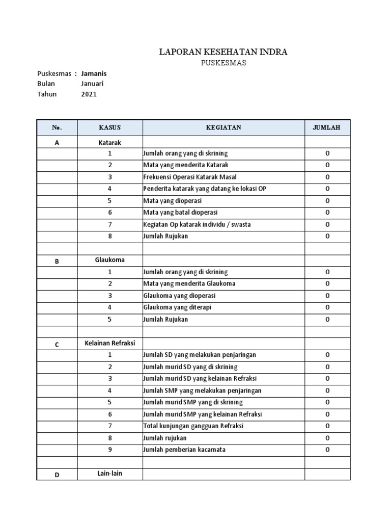 Laporan Kesehatan Indra 2021 | PDF