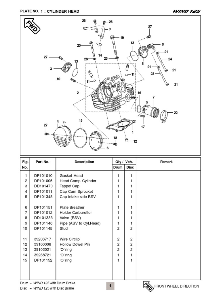 SPC Wind 125 (2013 03 08) | PDF | Clutch | Transmission (Mechanics)